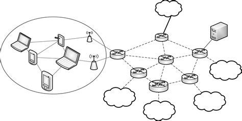 A Hybrid Wireless Mesh Network Download Scientific Diagram