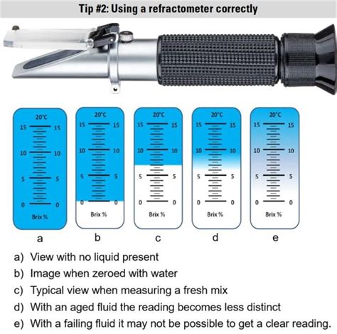 Cimcool Uk On Linkedin More Tips From Our Technical Manager On Using A Refractometer…