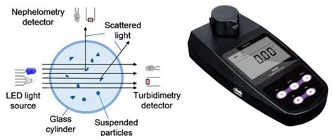 Turbidity meter คออะไร วดความใสของนำไดอยางไร