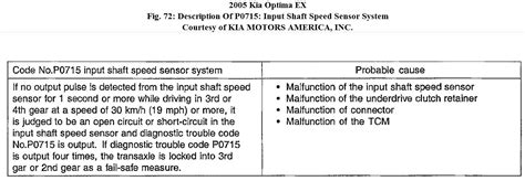 What Excatly Are Codes PO PO How Can I Take Care Of This