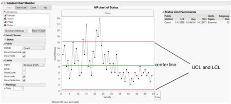 The SVD And The Inverse Covariance Matrix