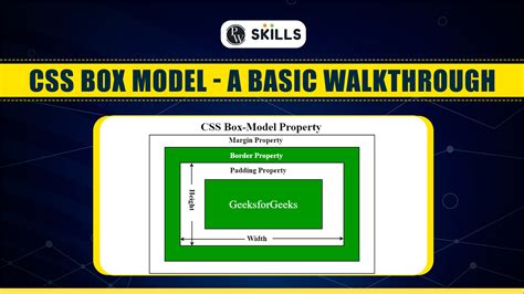 understanding the css box model for inline elements the css box model