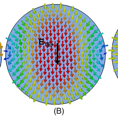 structure diagram of the circular waveguide cavity bandpass filter a