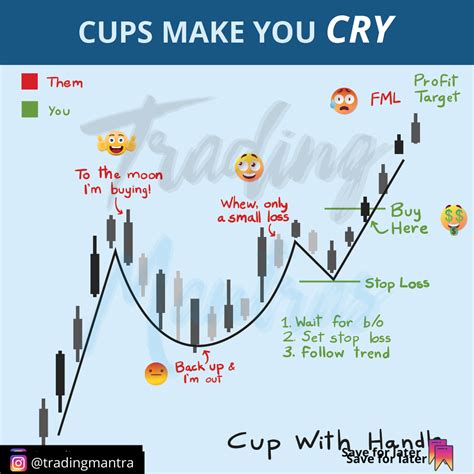 Reversal Chart Patterns Artofit