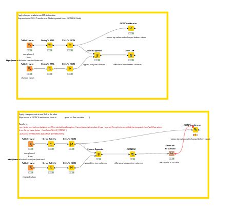 Issues With Passing Flow Variable JSON Transformer Node KNIME