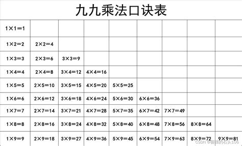 C语言打印乘法口诀表超详细扫盲篇 腾讯云开发者社区 腾讯云 C语言打印乘法口诀表超详细扫盲篇 腾讯云开发者社区 腾讯云