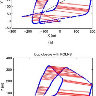 Loop Closure Detection Results Without A And With B POLNS Download Scientific Diagram