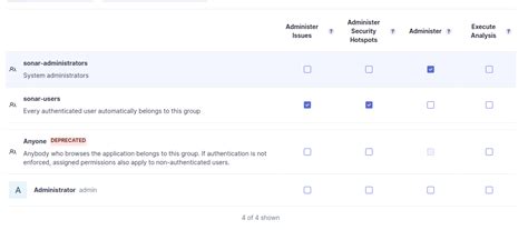 Api Call Permissions Users Results In A Bad Sql Query With Slow