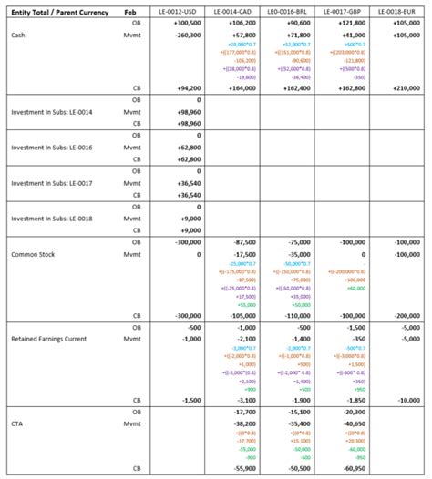 Seeded Consolidation Rules Example February
