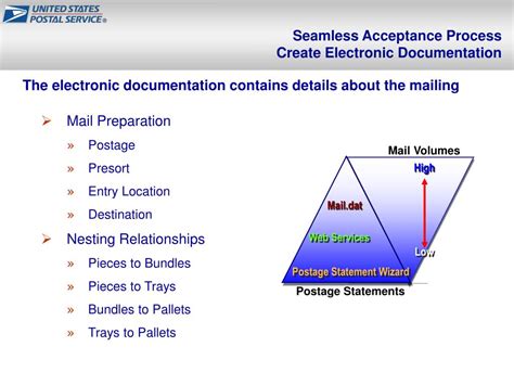 Ppt Seamless Acceptance Powerpoint Presentation Free Download Id