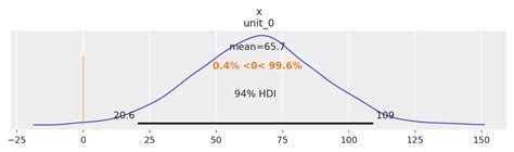 Bayesian Interrupted Time Series — Causalpy 050 Documentation