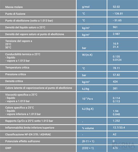 R32 Scheda Tecnica Iberna