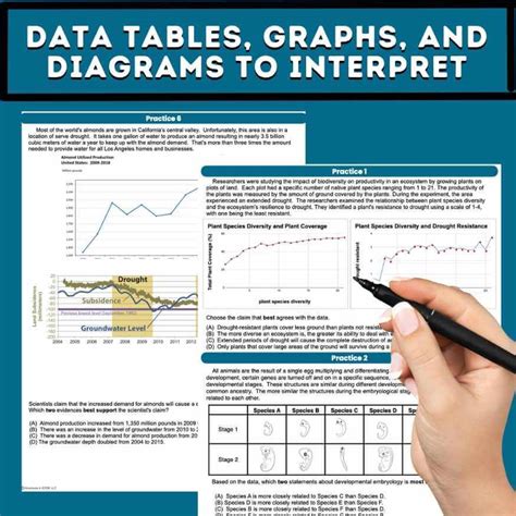 Science Test Prep NGSS Test Taking Strategies And Practice Problems Part 3 Kristi Harjo