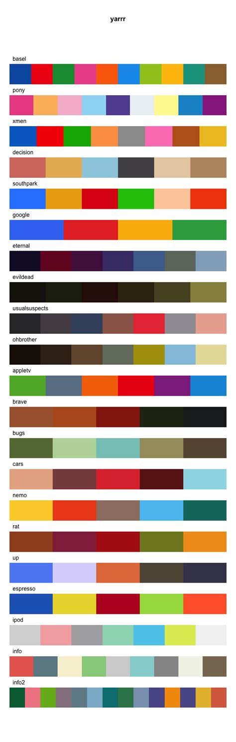 Alternatives And Detailed Information Of R Color Palettes Gitplanet