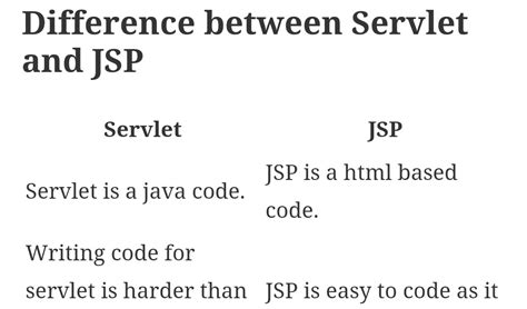How Jsp Is Different From Servlets