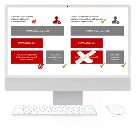 Sap License Excellence Sandmeier Consulting