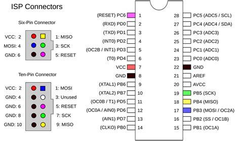 Avr Isp Programming Pins