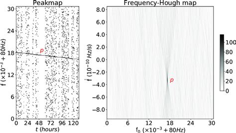 Example Of A Peakmap With Real Data From Ligo Livingston O2 Run 27