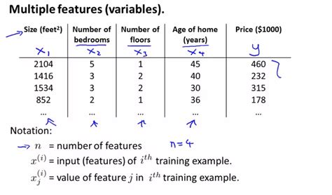 Using Pdf And Cdf To Analyze Errors In Machine Learning With Python