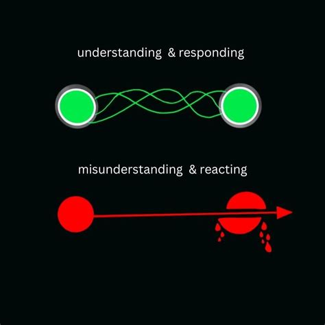 Chinmay Shinde On Linkedin Respond Vs React 💬 Cheatsheet 1