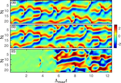 figure 1 from model free prediction of large spatiotemporally chaotic