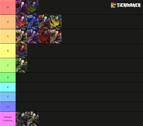Pmex Remix 0 95dx Ex Costumes Tier List Community Rankings Tiermaker