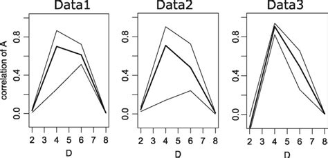 Scode An Efficient Regulatory Network Inference Algorithm From Single Cell Rna Seq During