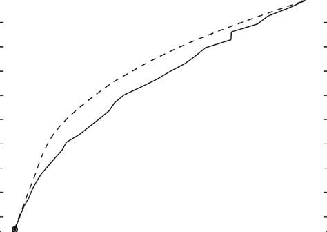 Ga Efficient Frontier Vs Matlab Adj Efficient Frontier Download Scientific Diagram