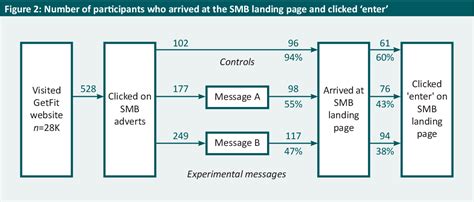 Figure From Warning Messages To Prevent Illegal Sharing Of Sexual Images Results Of A