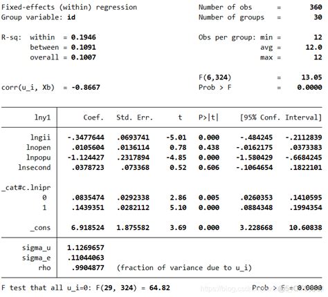 Python实现截面数据的门槛模型 截面门槛回归的stata命令daleiwang的技术博客51cto博客