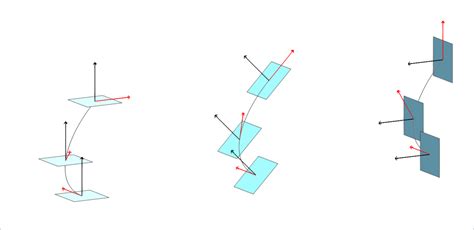 Cim Description Of Tangential Parallel And Sweep Lock Options