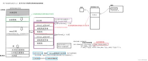 多线程控制讲解与代码实现 多线程执行一段代码 csdn博客