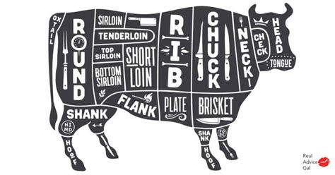 All About Different Cuts Of Beef Real Advice Gal