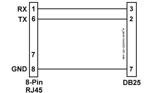 Idn Port Conversion Cables