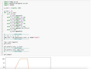 Numpynp Convolve Modesamefullvalid Python Pysci