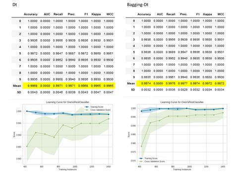 python模型部署方法 终极开箱即用的自动化python模型选择方法 csdn博客