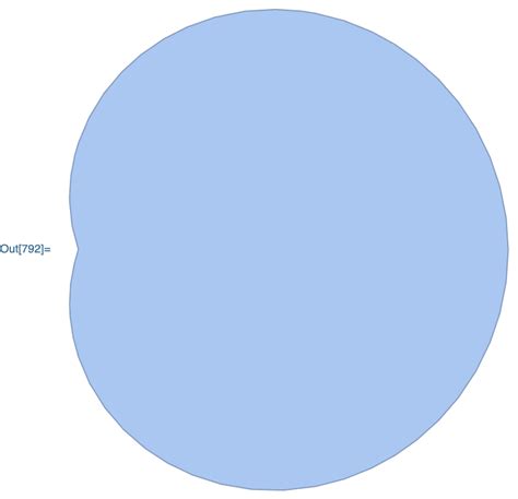 Graphics Plotting Minkowski Product Of Two Sets In Complex D Plane Mathematica Stack Exchange