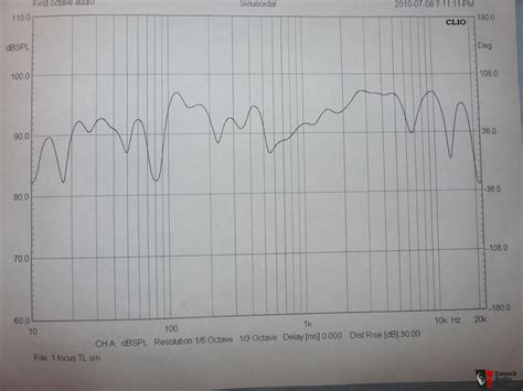 Transmission Line Speakers Photo Canuck Audio Mart