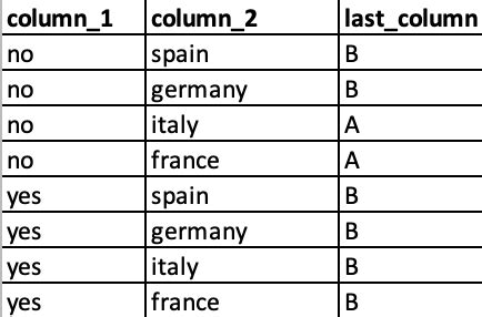 Python Pandas Aggregate Items As List And Filter Based On Legth Stack Overflow