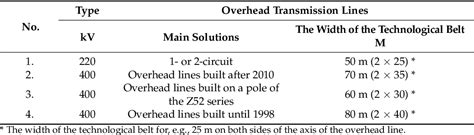 Table 1 From Electromagnetic Transients In Multi Voltage Transmission Lines During Non