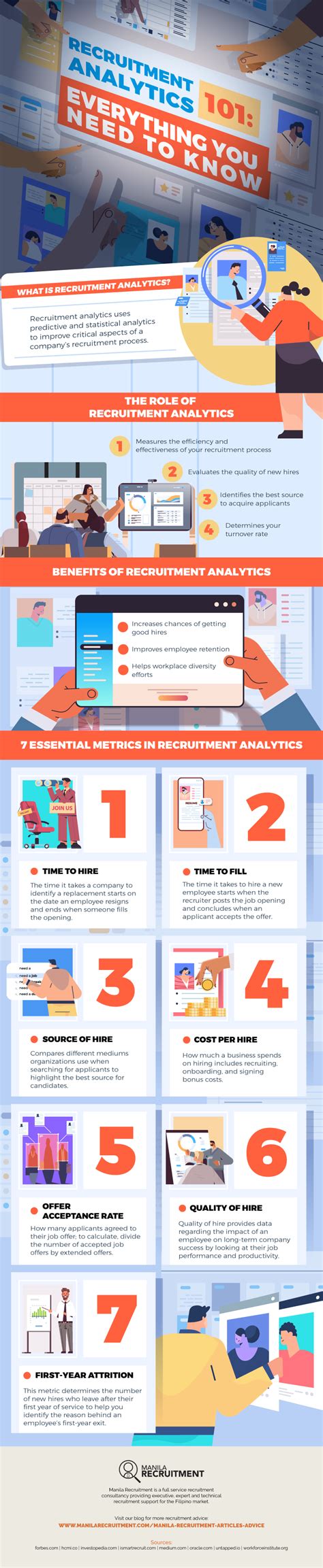 Recruitment Analytics 101 Everything You Need To Know