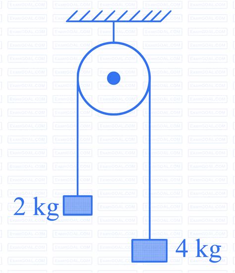 Radius Comparison From Velocity And Angular Velocity