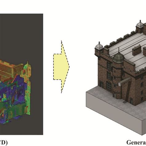 edinburgh castle model generated from pcds source historic