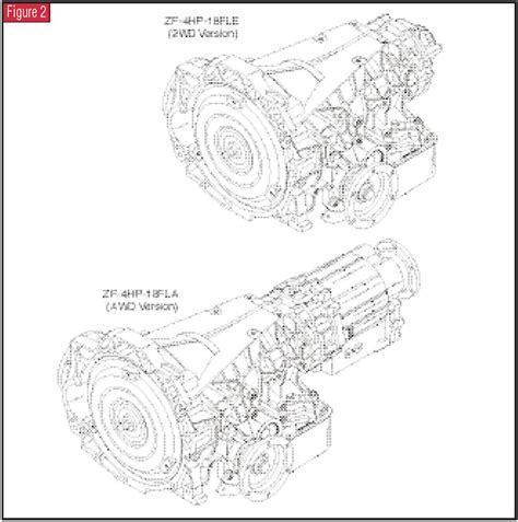 Even Failsafe Is Subject To Change Transmission Digest