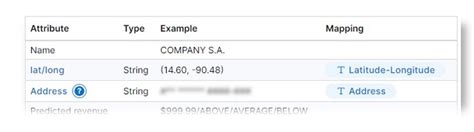 Sales Forecast Dataset Predik Data Driven