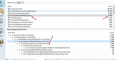 Ditch Exceptions In Protocollib Protocollib Performance Issues Issue Dmulloy