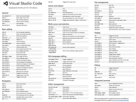 Vscode 단축키keyboard Shortcuts