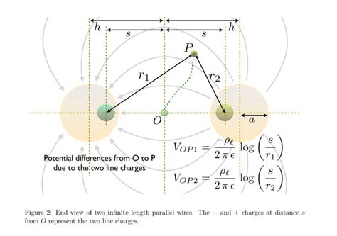Solved 2 The Capacitance Of Two Parallel Wires 21 Replacing