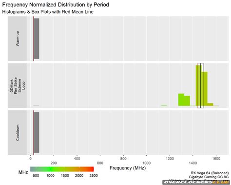 GPU Thermal Testing Scripts Experiment Gigabyte RX Vega Balanced Overclockers Club