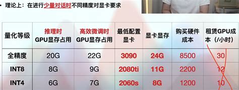 全网最全 ｜chatglm2 6b 部署（利用autodl gpu算力） chatglm2 6b github csdn博客